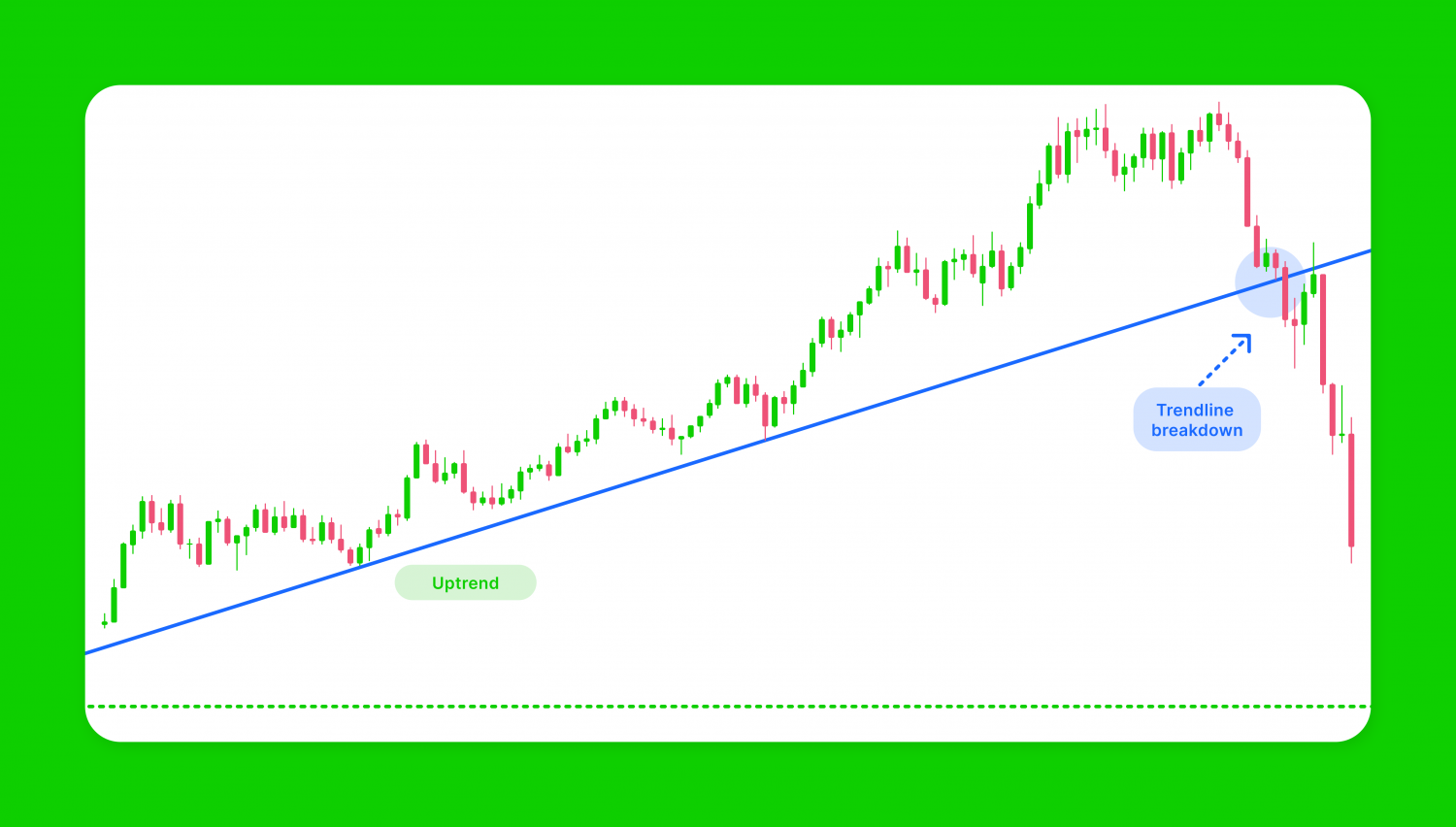 Forex Line Trading - Accurately Predicting Market Trends