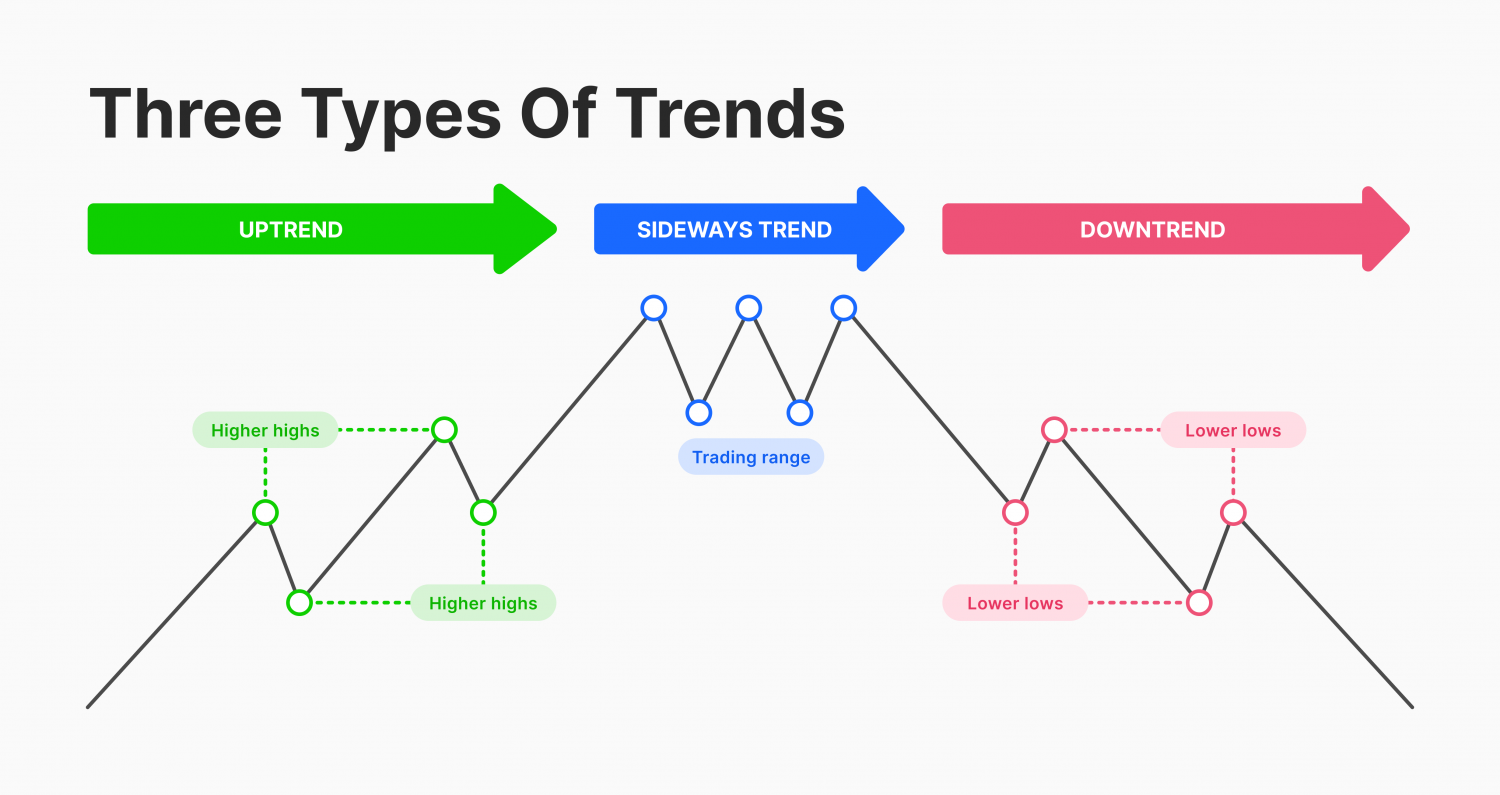 Forex Line Trading - Accurately Predicting Market Trends