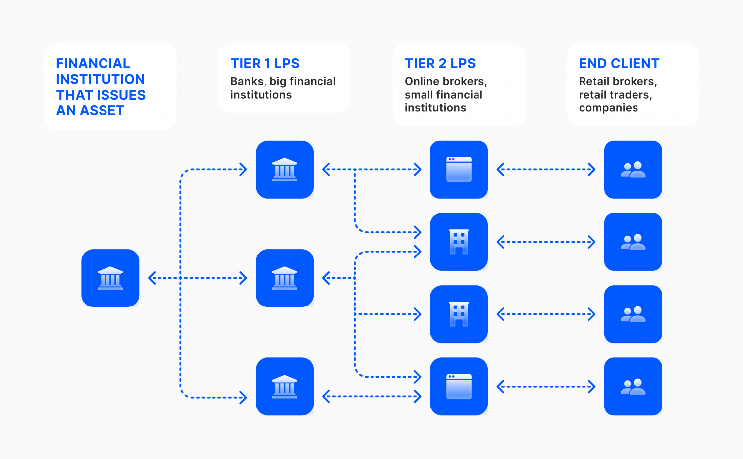 How to Get Liquidity for a CFD Trading Platform