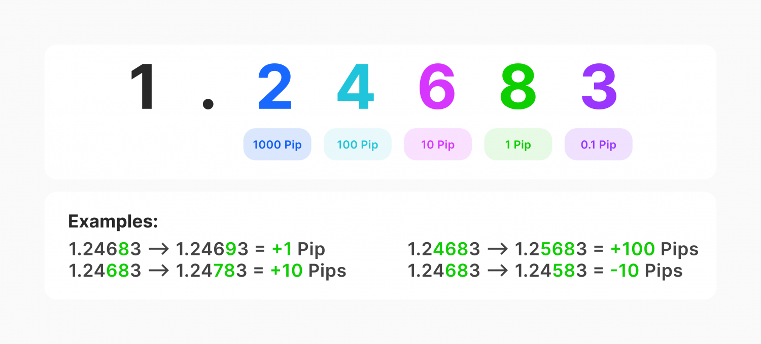 The Secrets of Trading: What is a pip in Forex?