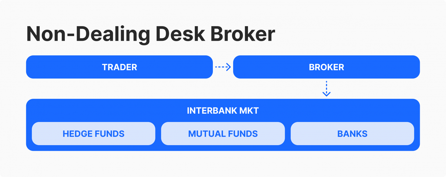 Why and How to Start Your Own Forex Broker in 2026