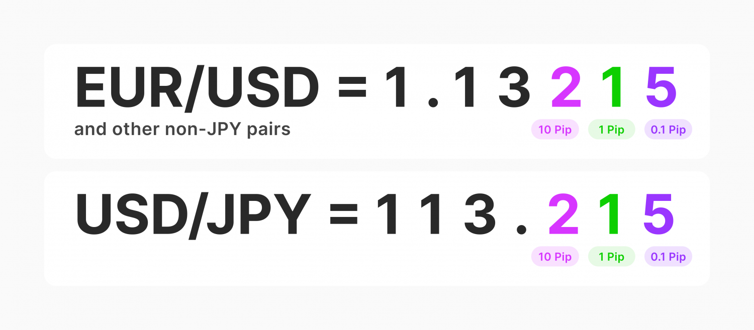 The Secrets Of Trading What Is A Pip In Forex 