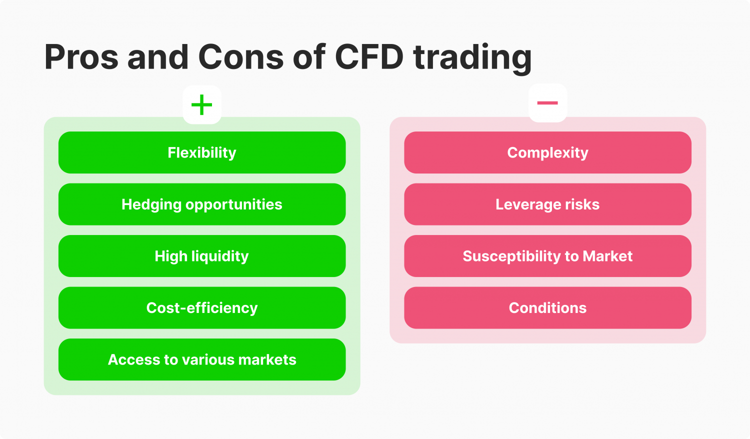 How to Get Liquidity for a CFD Trading Platform