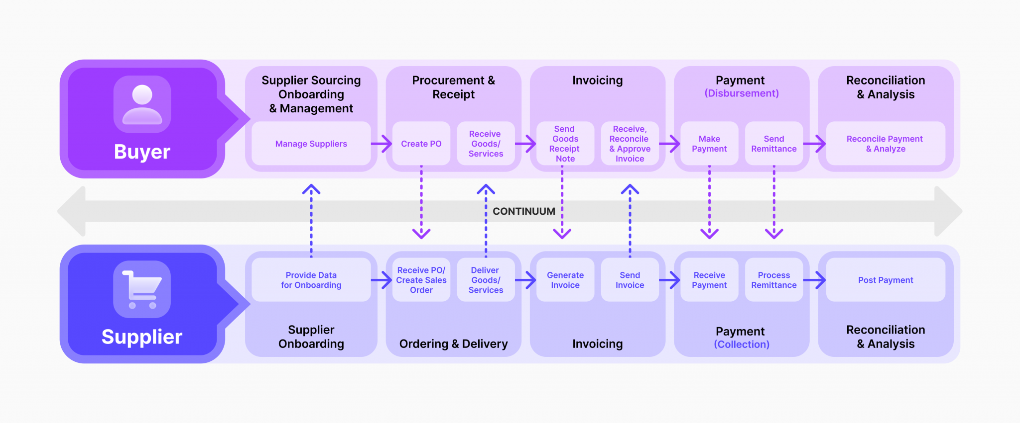 How Crypto Is Accelerating B2B Payments Worldwide