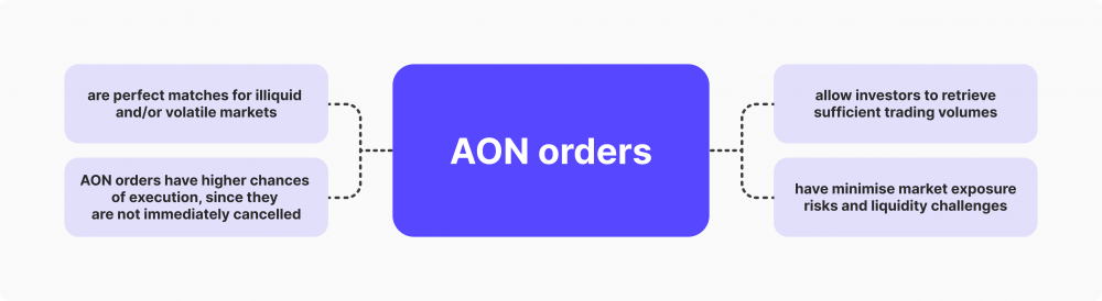 How to Master the All or None Order - Detailed Guide