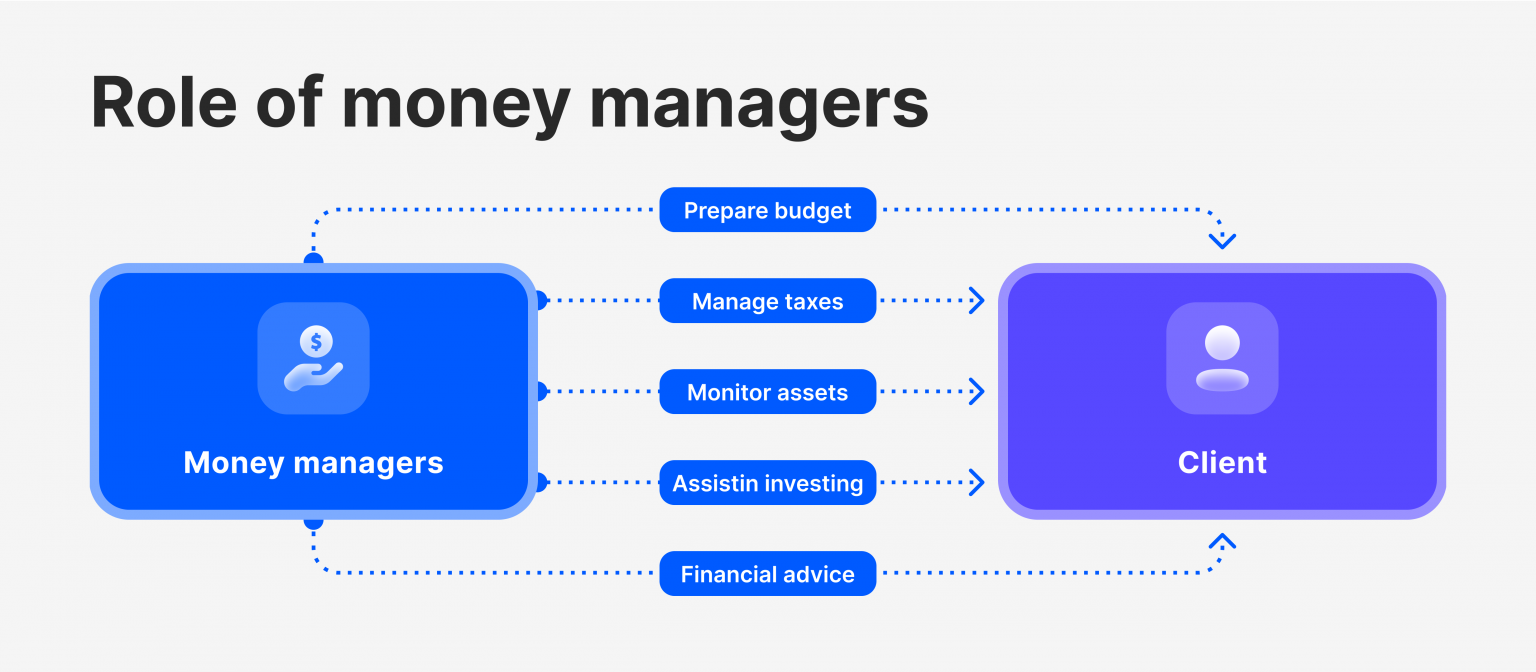 What is a Money Manager, and How Do You Choose One?