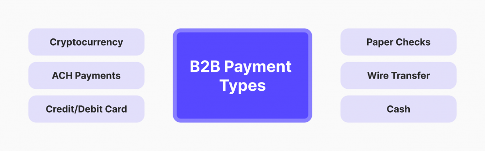 How Crypto Is Accelerating B2B Payments Worldwide
