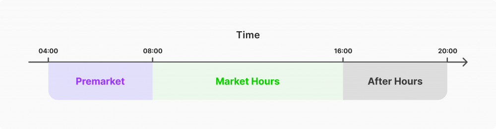 What is a Trading Session: Choosing the Best Time to Trade
