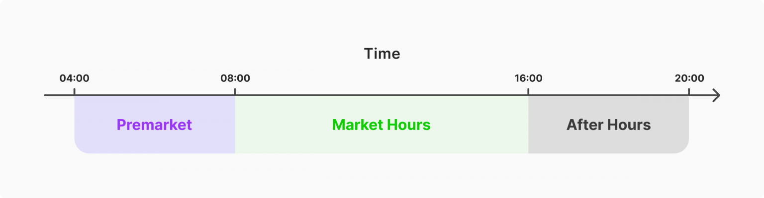 What is a Trading Session: Choosing the Best Time to Trade