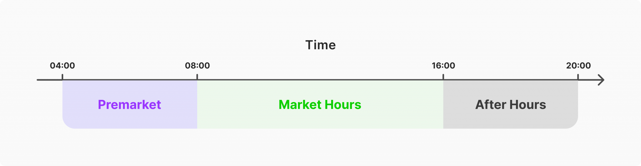 What is a Trading Session: Choosing the Best Time to Trade