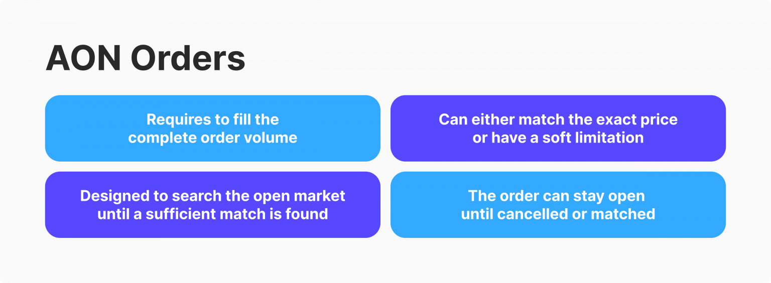 How to Master the All or None Order - Detailed Guide