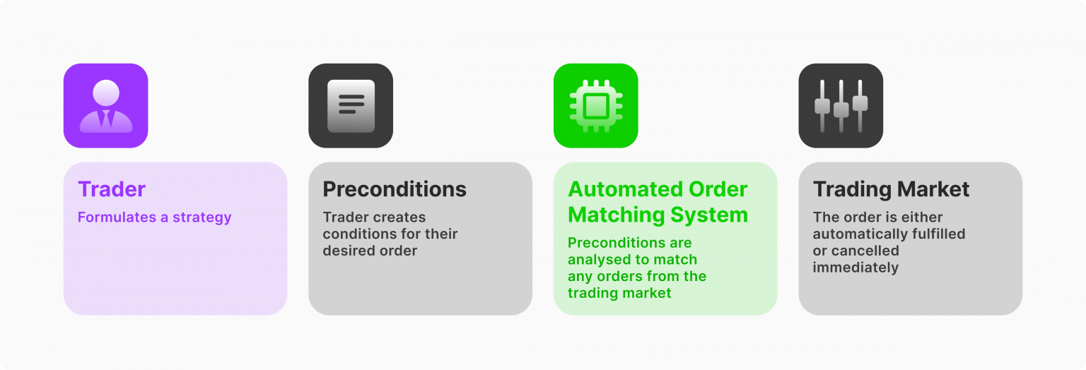 Fill or Kill Order: When is the Right Time to Use it?