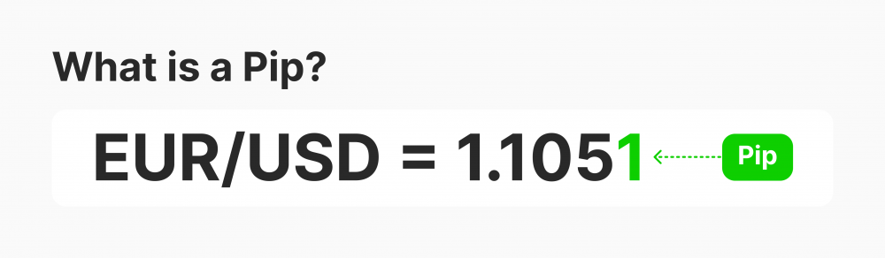 The Secrets of Trading: What is a pip in Forex?