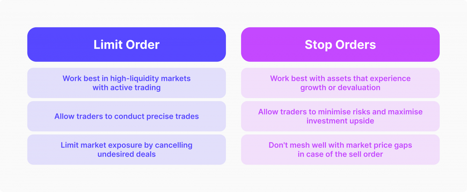 Stop Order Vs Limit Order Whats The Difference