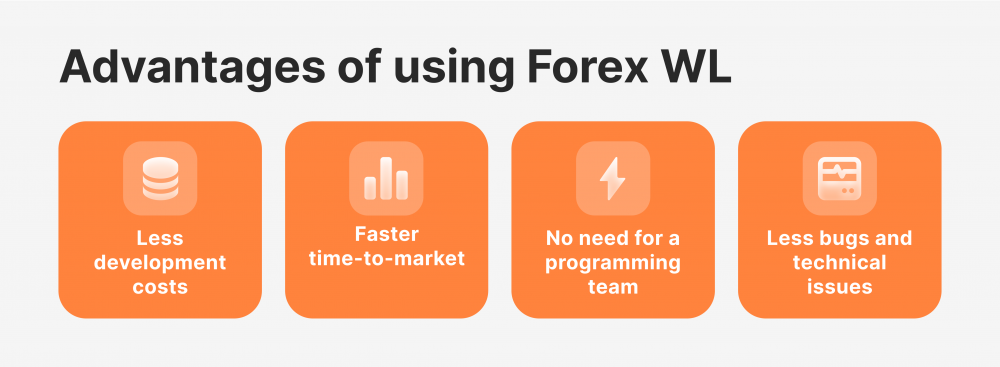How to Build a White Label Forex Broker Business