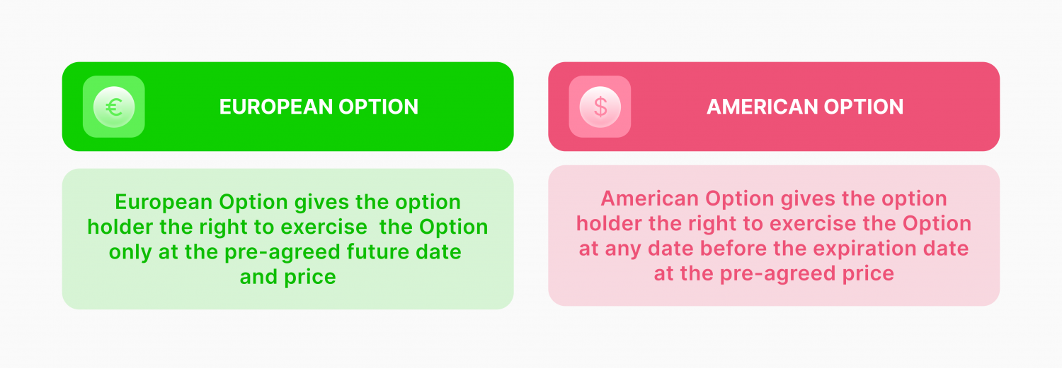 Qu'est-ce qu'un Contrat d'Option et Comment le Négocier