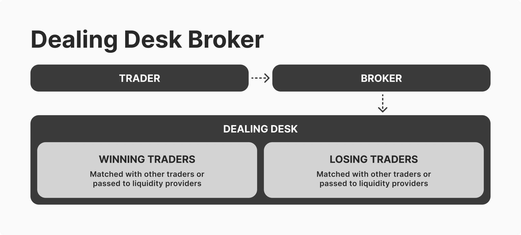 ¿Cómo Crear su Propio Bróker de Forex en 2024?