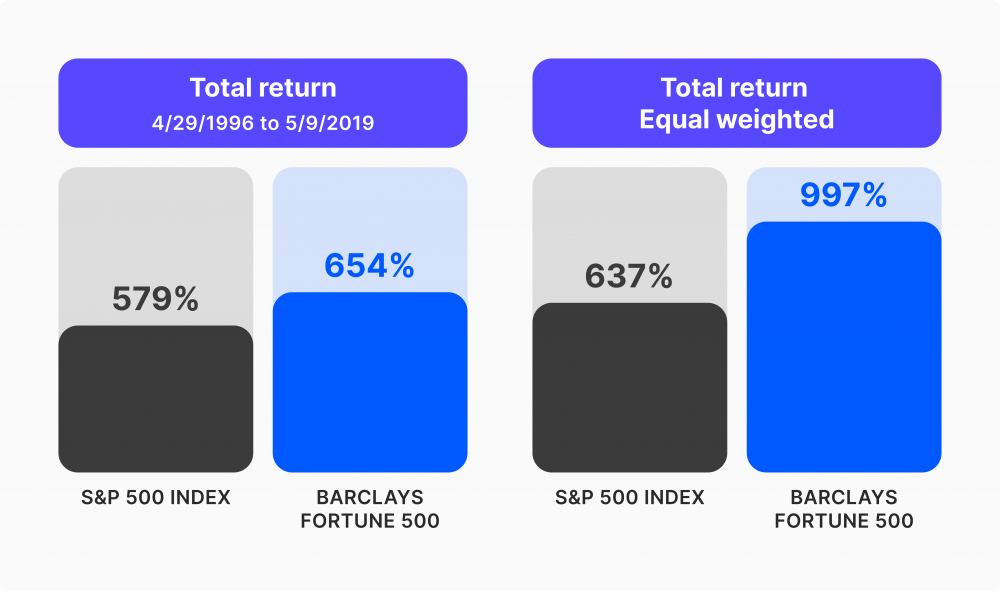What Does it Mean to be a Fortune 500 Company?