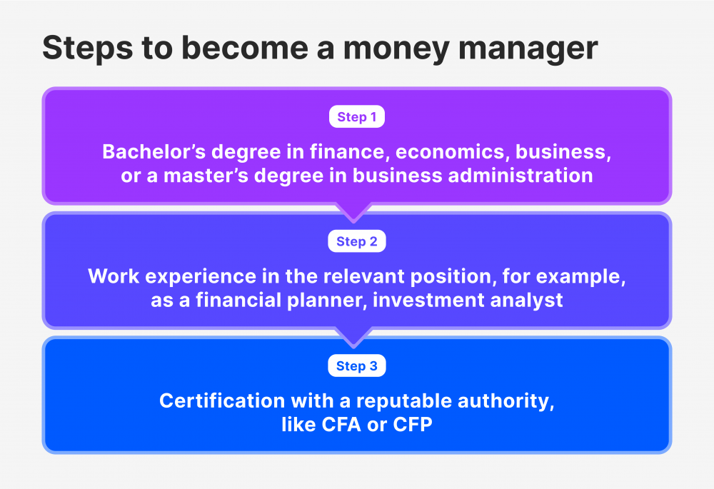 What is a Money Manager, and How Do You Choose One?