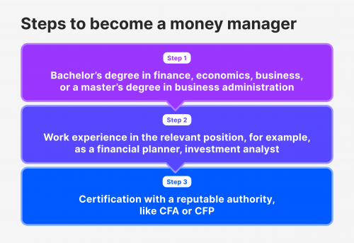 What is a Money Manager, and How Do You Choose One?