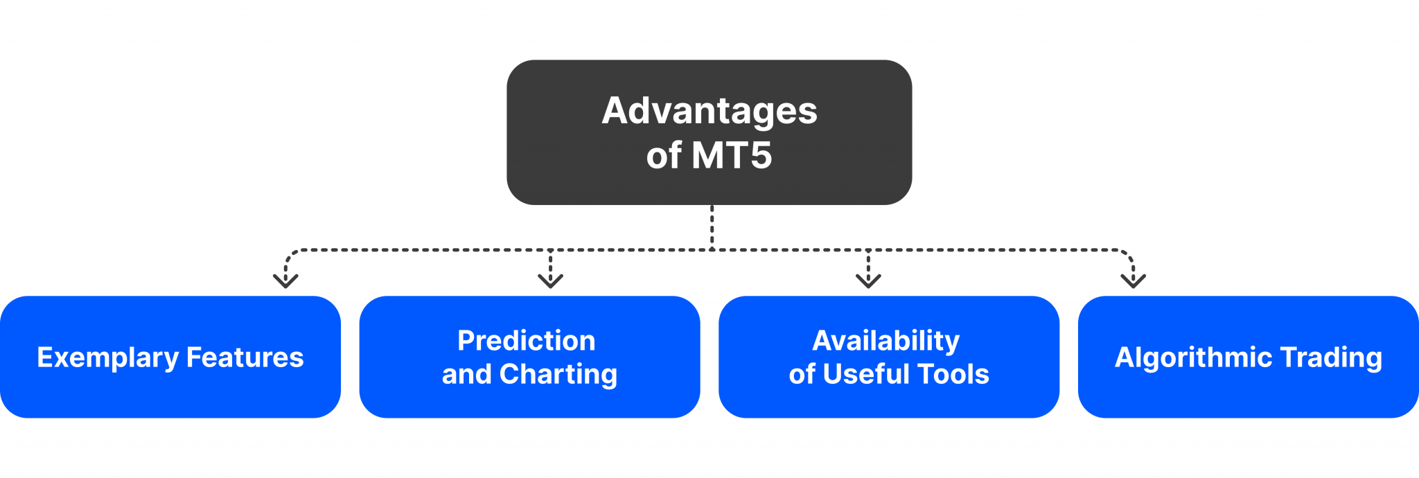 Top 15 MT5 Plugins for FX Brokers - How to Install Them