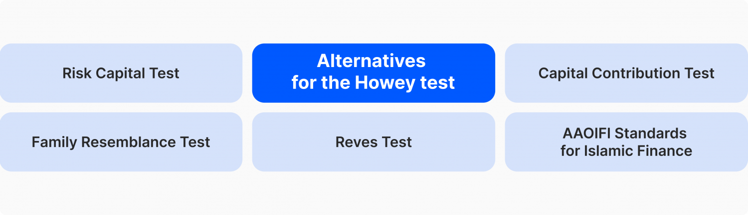 The Importance of the Crypto Howey Test in Regulation