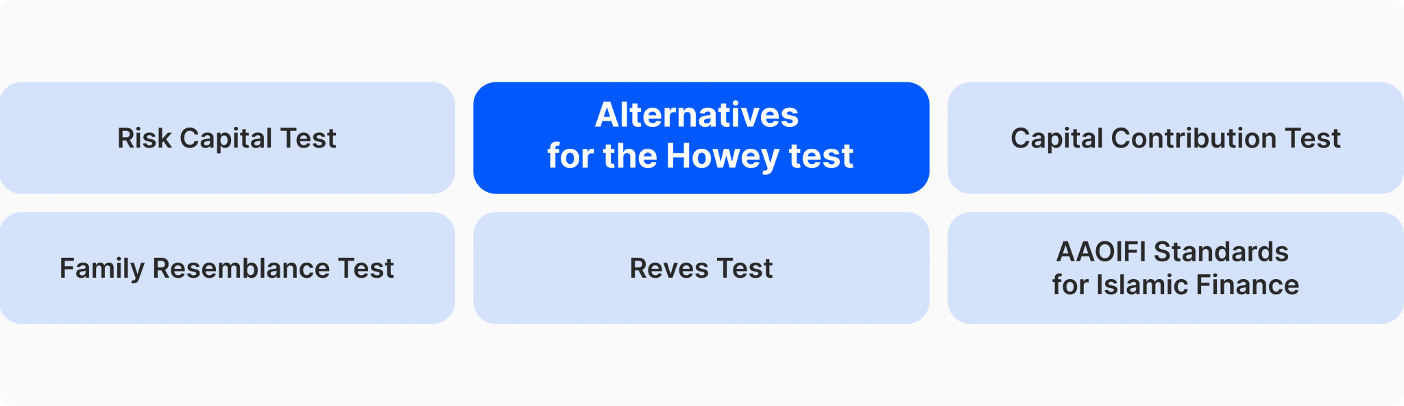 The Importance of the Crypto Howey Test in Regulation