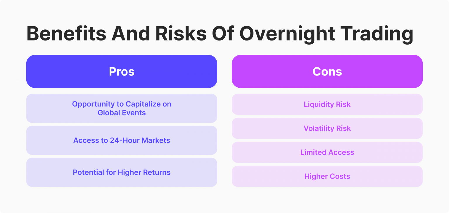 ¿Qué es el Trading "Overnight"? Conceptos y Prácticas Clave
