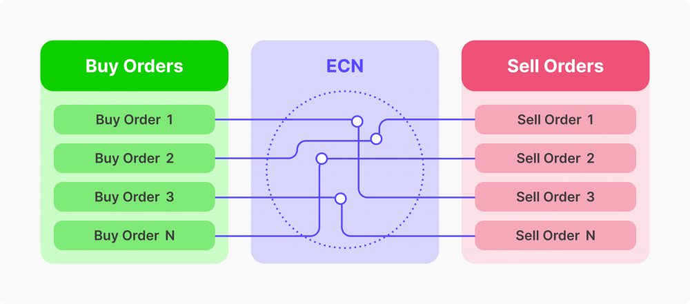 What is Overnight Trading? Key Concepts and Practices