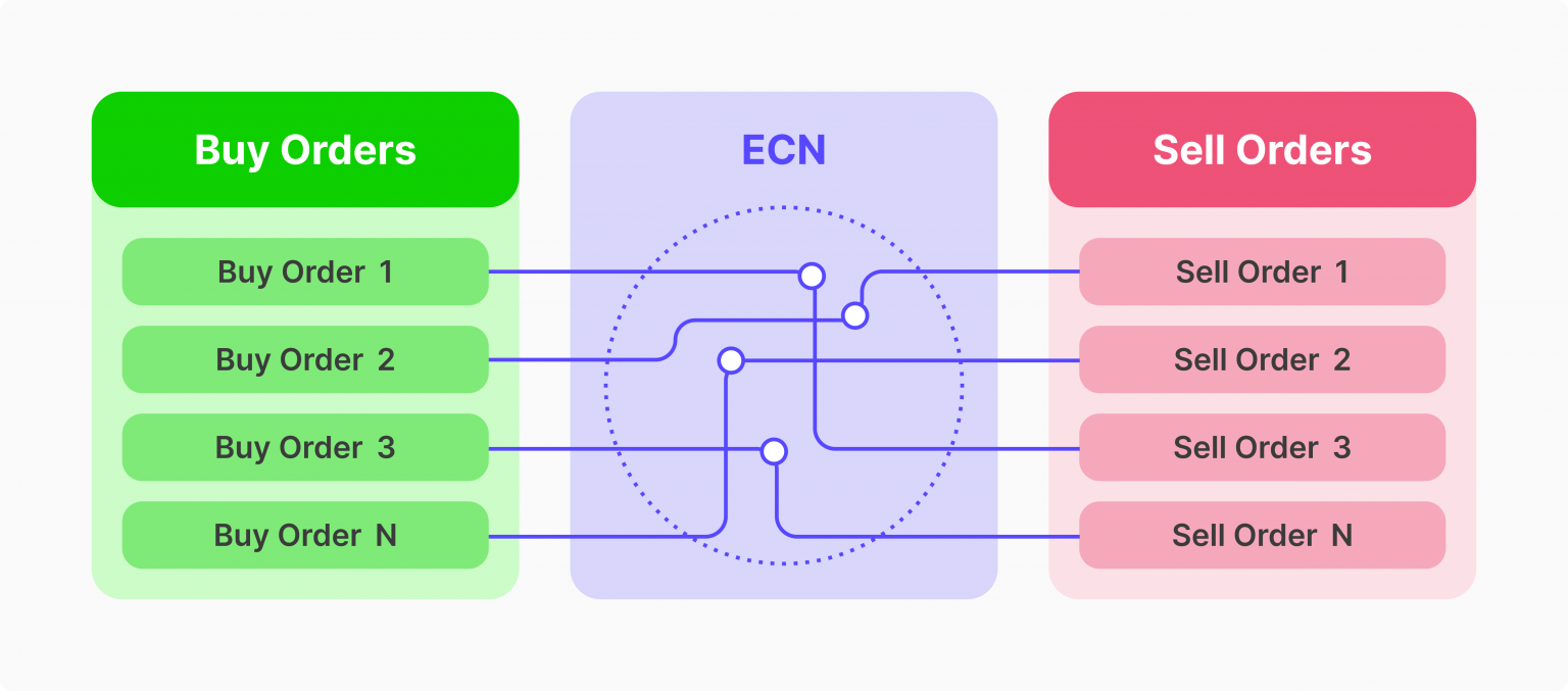 What is Overnight Trading? Key Concepts and Practices