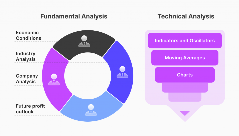 What is Overnight Trading? Key Concepts and Practices