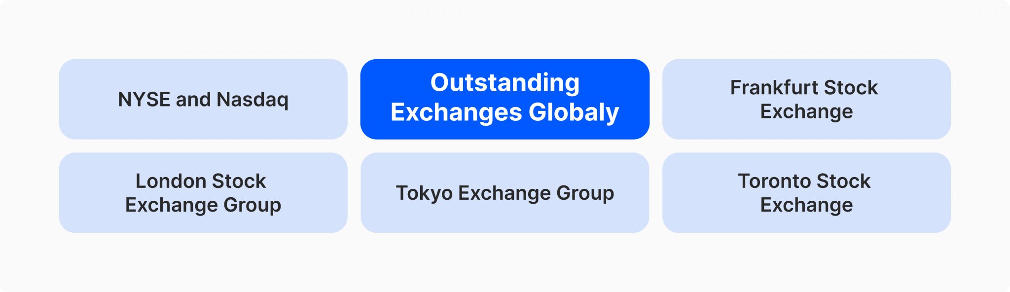 Qu'est-ce qu'un market maker ? Évolution, fonctions et tendances futures