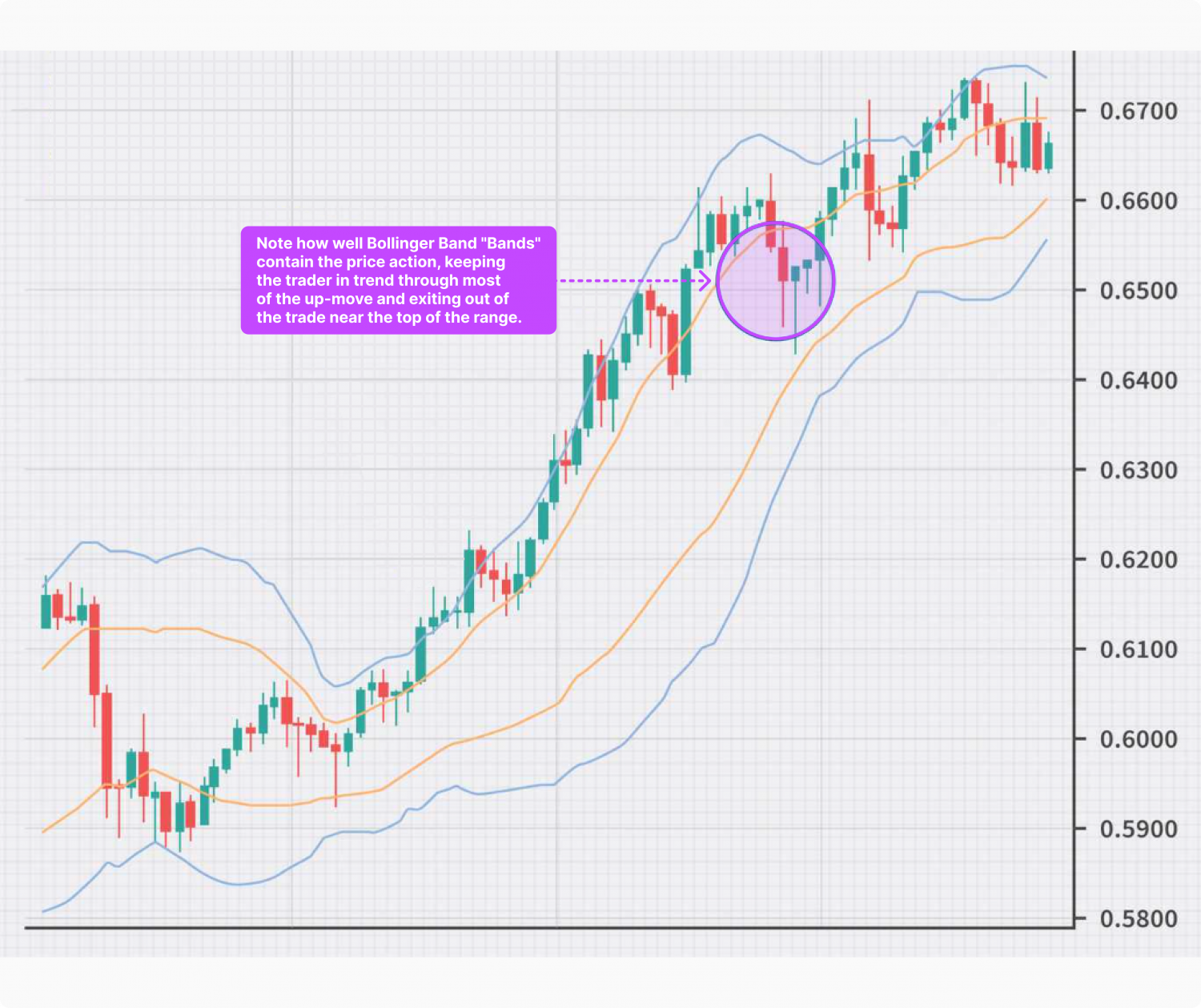 VWAP インジケータの取引への適用方法