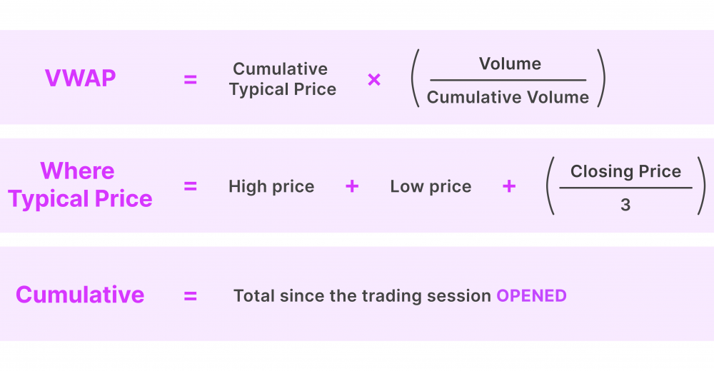 VWAP インジケータの取引への適用方法
