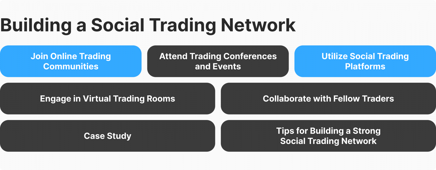 Herramientas Esenciales de Trading Social para Brokers Forex