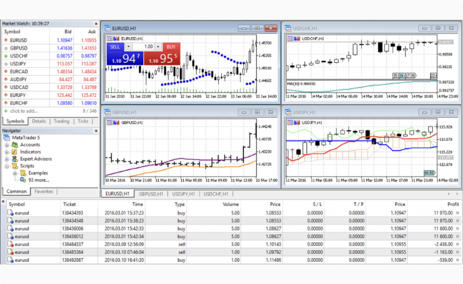 Top 15 MT5 Plugins for FX Brokers - How to Install Them