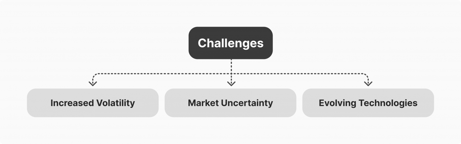 Was ist ein Market Maker: Entwicklung, Funktionen und zukünftige Trends
