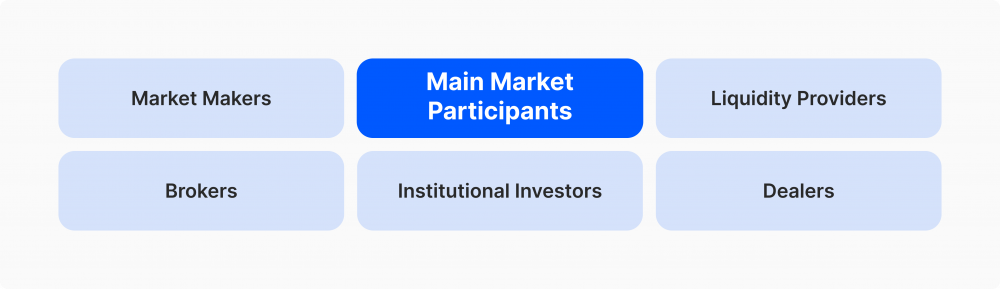 What is a Market Maker: Evolution, Functions & Future Trends