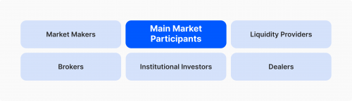 Qu'est-ce qu'un market maker ? Évolution, fonctions et tendances futures