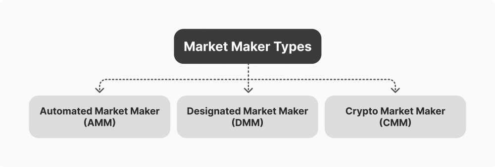 What is a Market Maker: Evolution, Functions & Future Trends