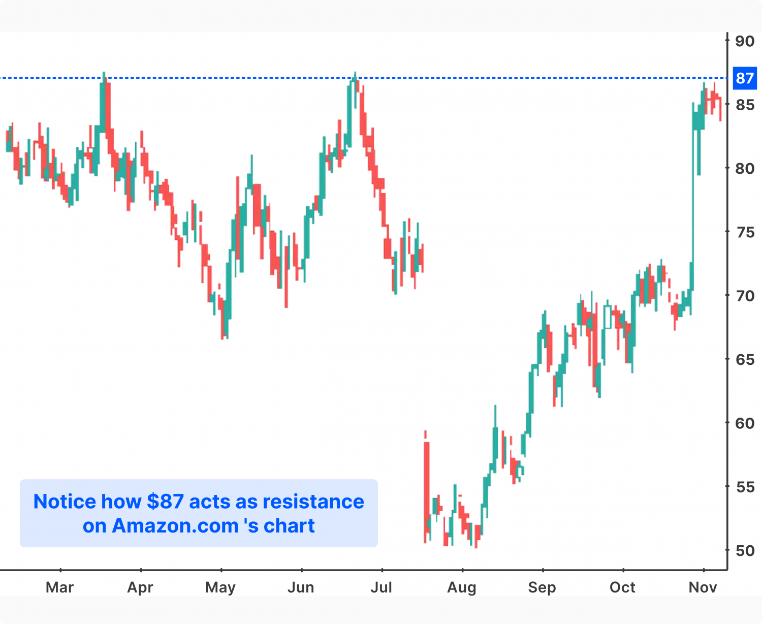 How to Identify a Liquidity Zone in Forex
