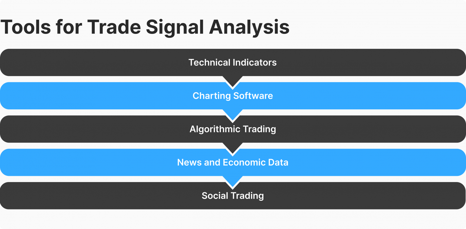 Strumenti di Social Trading Essenziali per Broker su Forex