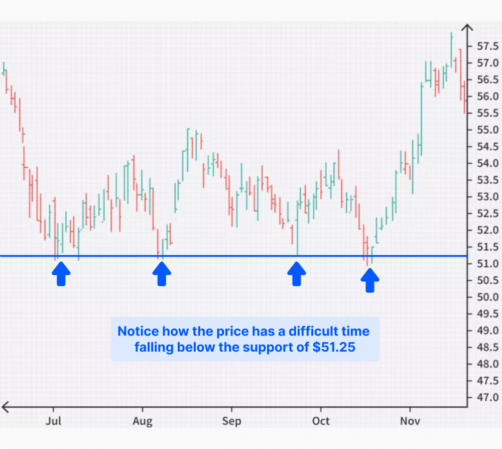How to Identify a Liquidity Zone in Forex
