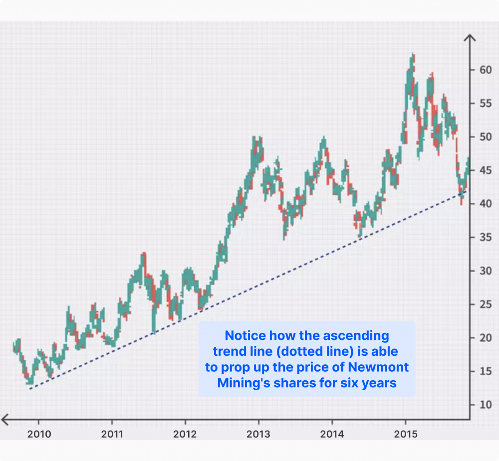 How to Identify a Liquidity Zone in Forex