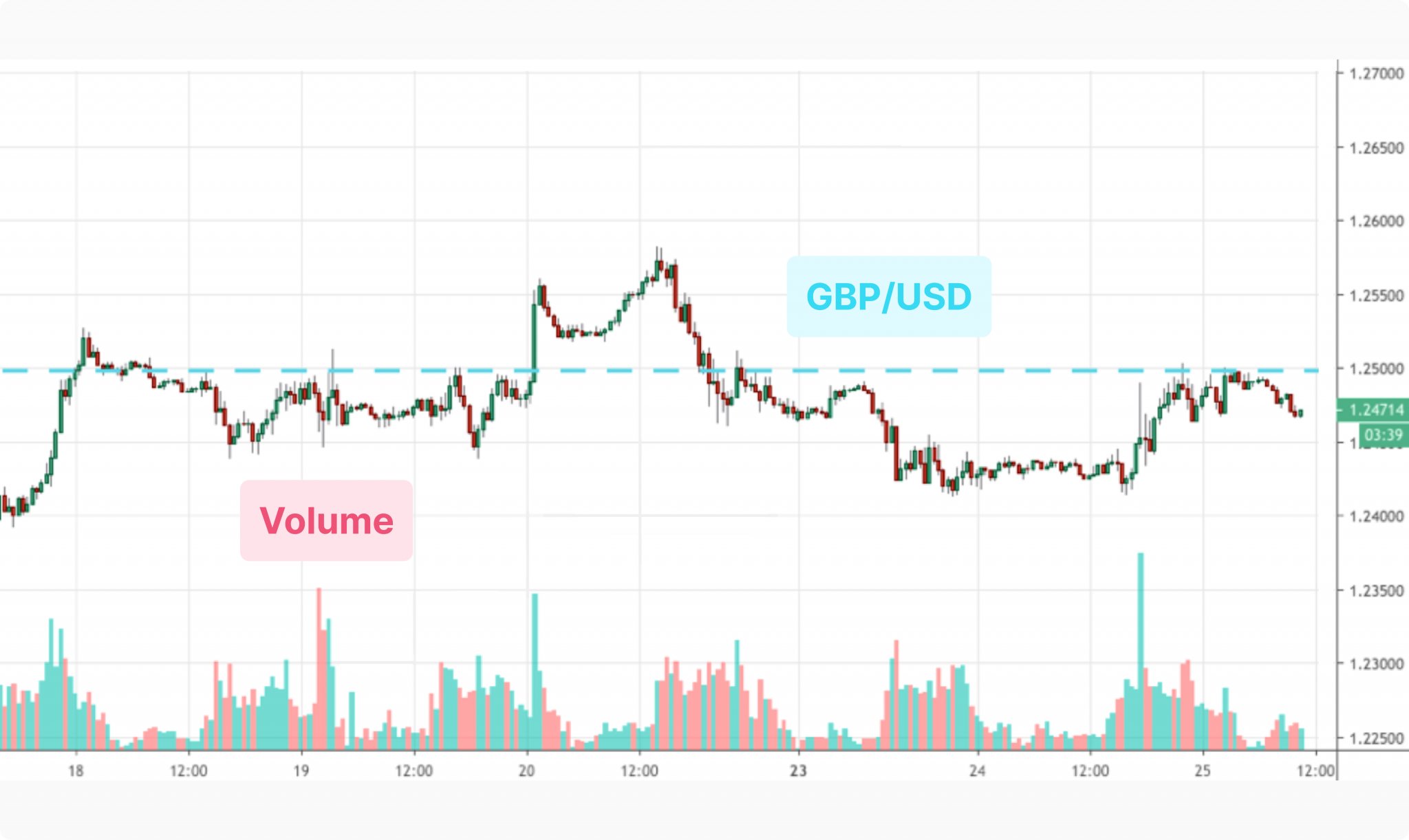 How to Identify a Liquidity Zone in Forex