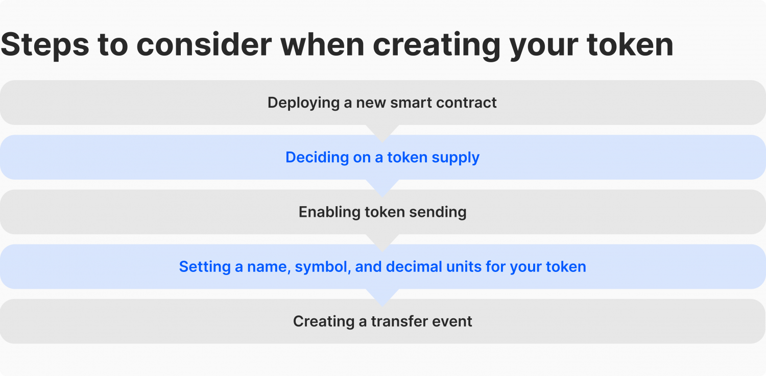 What Is an IEO and What Is Its Essence?