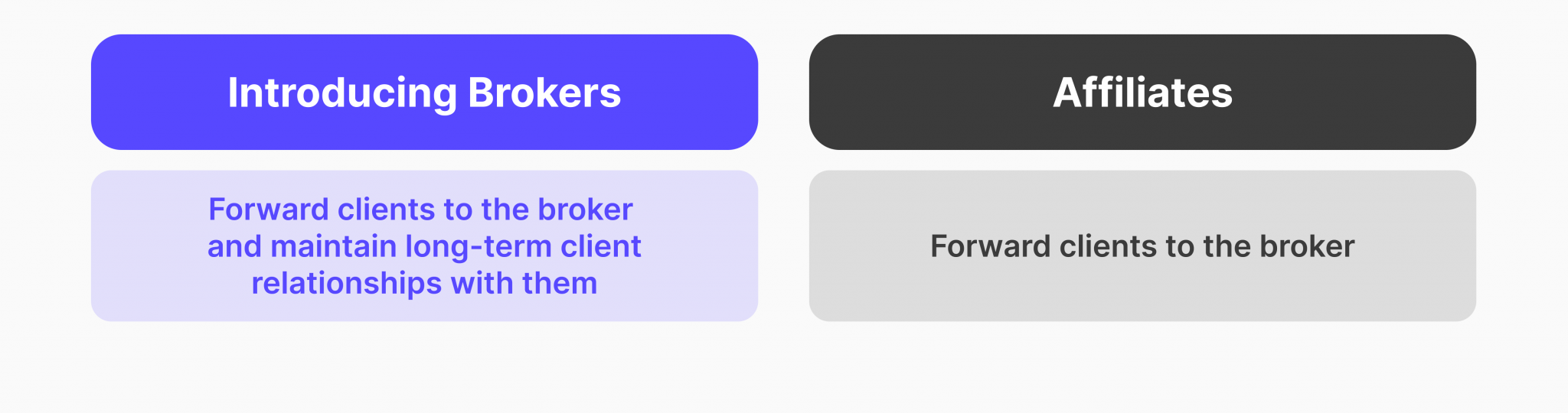 How to Set Up an Introducing Broker (IB) Program