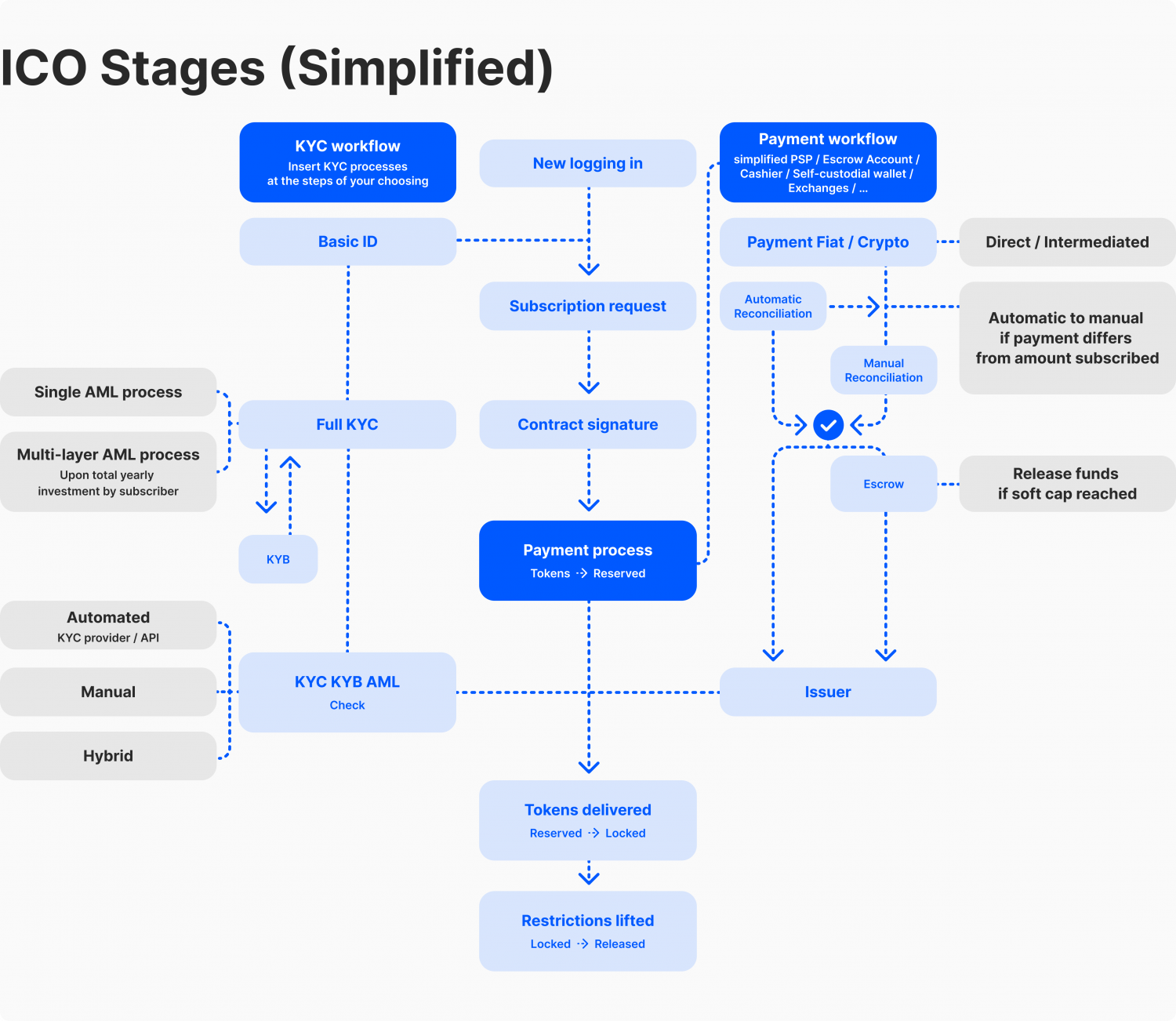 What Is an IEO and What Is Its Essence?