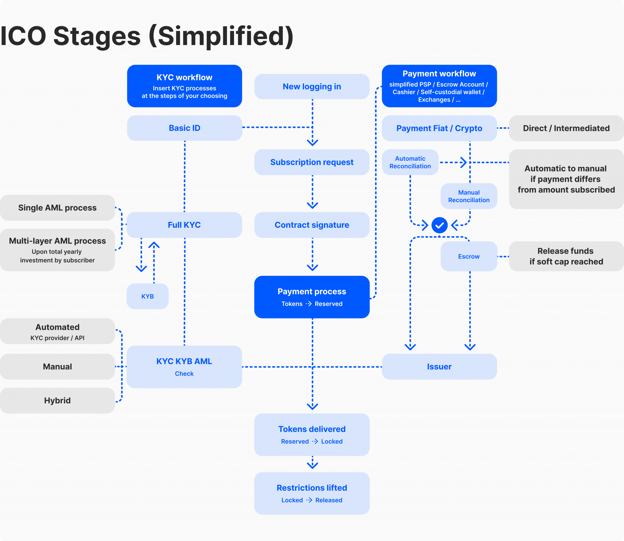 IEO چیست و ماهیت آن چیست؟