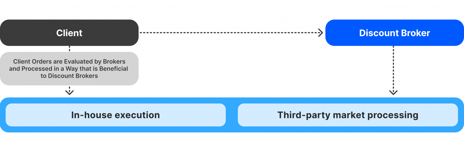 How Smart Order Routing Optimises Your Trade Execution